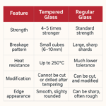How to Tell If Glass Is Tempered – 6 Reliable Ways | 2025 Guide
