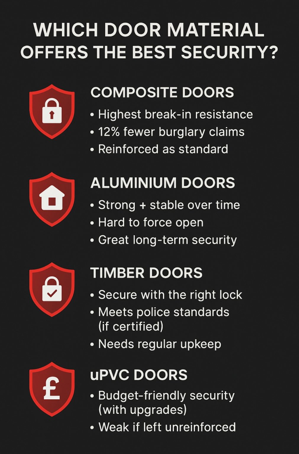 Which Door Type & Materials Offers Better Front Door Security ...